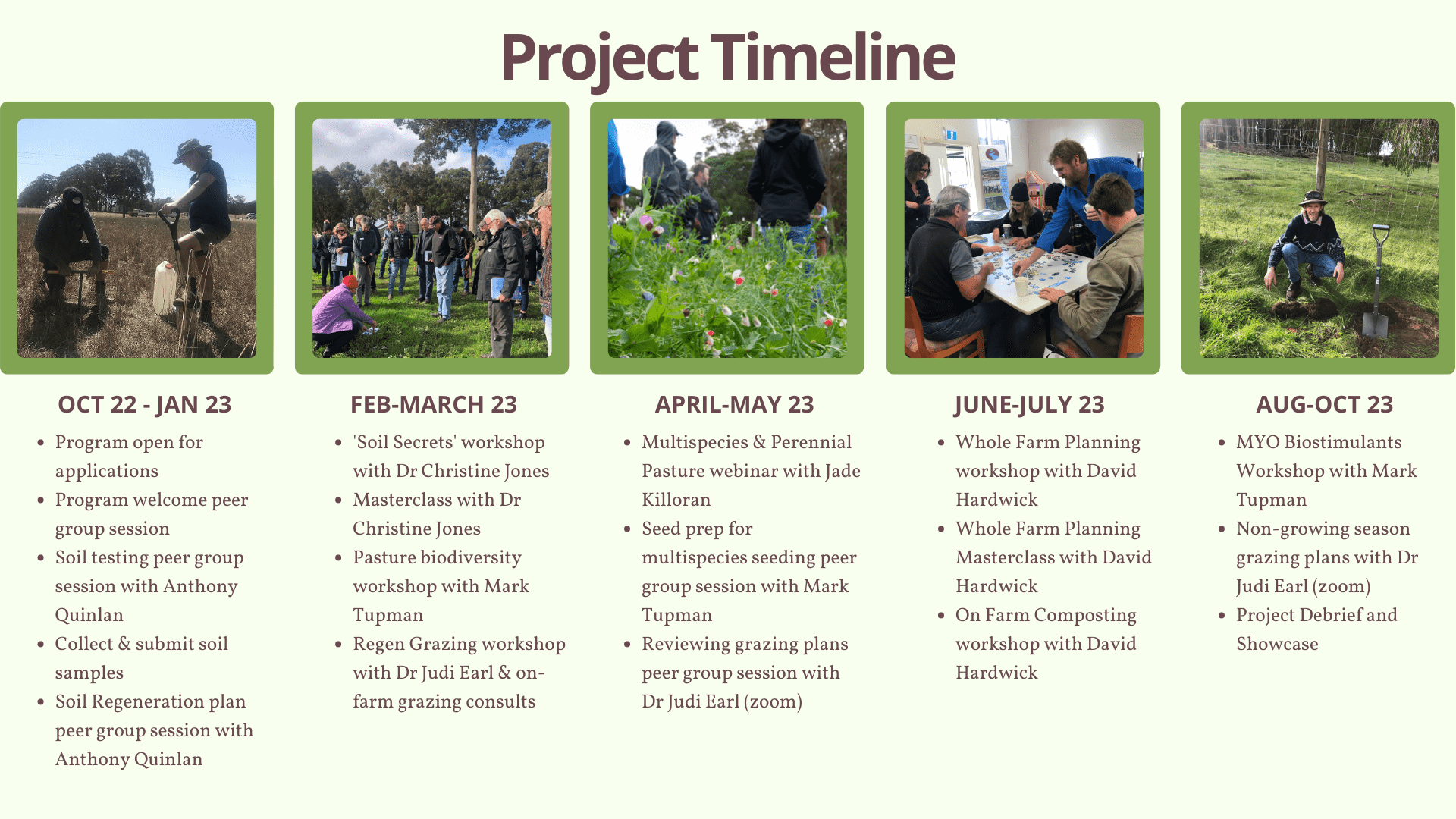 Projects - Lower South West Growers Group